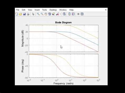 Tutomatlab Diagrammes De Bode Black Et Nyquist Youtube