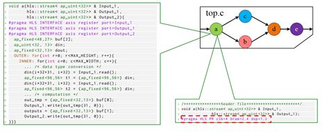 hipr fast incremental custom partial reconfiguration for hls developers yuanlong xiao