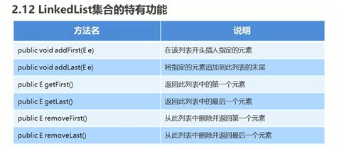 java 集合进阶 笔记 个人文章 segmentfault 思否