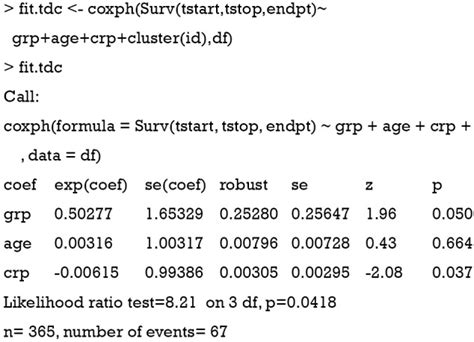 time varying covariates and coefficients in cox regression models abstract europe pmc