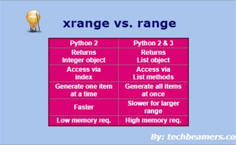 the difference between xrange vs range functions in python 2 and python 3 tutorial otosection