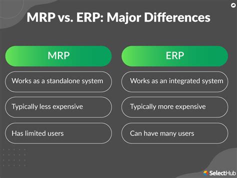 ERP Vs MRP Key Differences Between MRP And ERP Systems