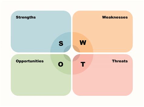 3 Easy Steps To Create A SWOT Analysis BNI