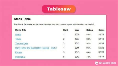 40 Best Table Sorter Jquery Plugins