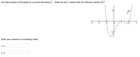 solved the figure below is the graph of a second derivative