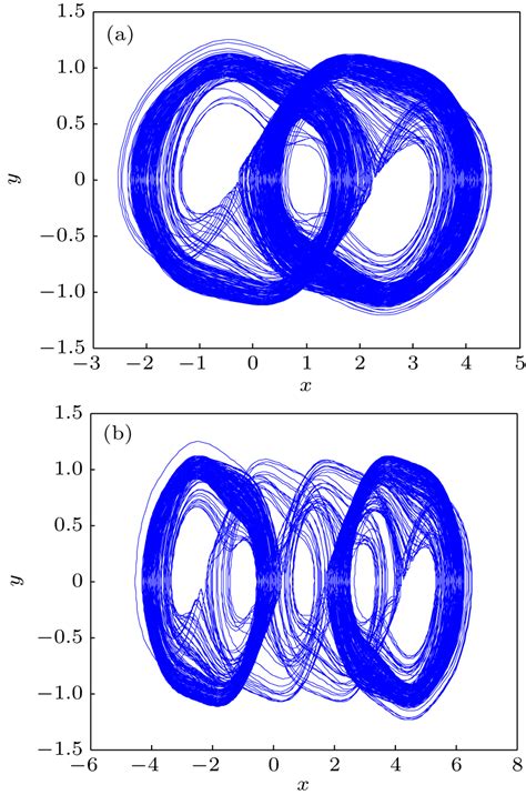 novel two directional grid multi scroll chaotic attractors based on the jerk system