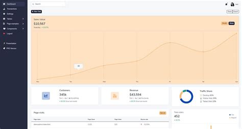 Django Admin Template Bootstrap