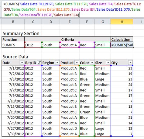 sumifs countifs averageifs filter and analyzer add in excel campus