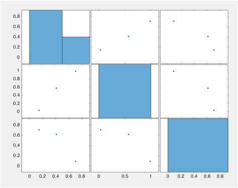 creating a matrix of plots in matlab similar to plot matrix stack overflow