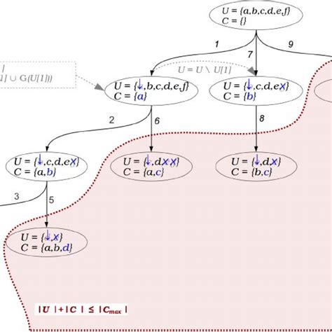 pdf exact parallel maximum clique algorithm for general and protein graphs