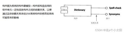 【uml】uml基础教程（总三篇文章） uml教程 csdn博客