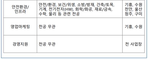 삼성SDI 2023년 상반기 3급 신입사원 채용 공고 공모전 대외활동 링커리어