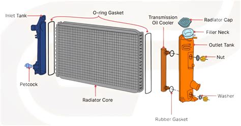 How Does A Car Engine Cooling System Work Mechanic Times