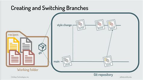 How To Work With Git Branching