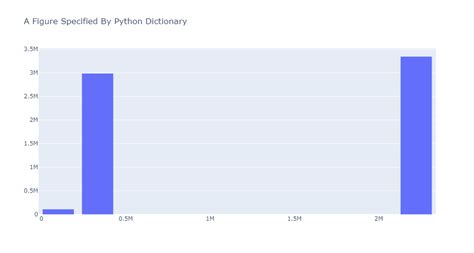 abbreviated tick markers 📊 plotly python plotly community forum