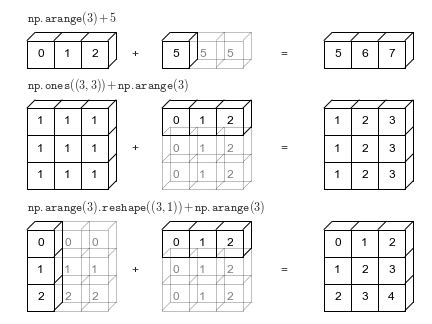 Numpy Multiply Diagonal Matrix Deb Moran S Multiplying Matrices