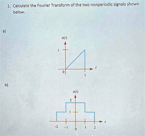 solved calculate the fourier transform of the two nonperiodic signals shown below b