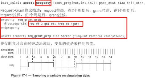 [sva]1 assertion implication符号 assertion implication csdn博客