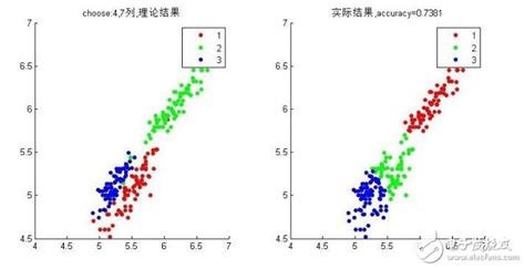 fcm基本原理 fcm聚类算法原理及应用 mlylyo cc的博客 csdn博客