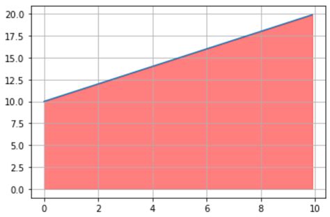 how to fill in areas between lines in matplotlib legal tree tax professional financial