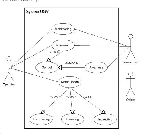 figure 1 from integration of v model and sysml for advanced mechatronics system design