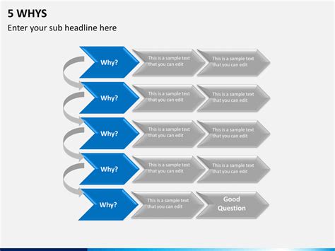 5 Whys Powerpoint Template