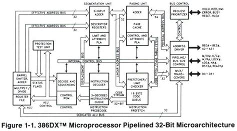 Intel Cpu Architecture Block Diagram
