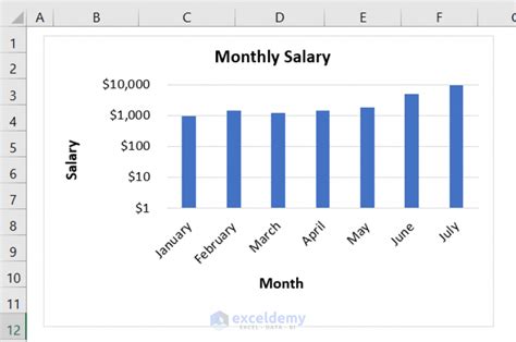 how to plot log scale in excel 2 easy methods exceldemy
