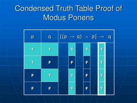 ppt introduction to symbolic logic powerpoint presentation free download id 1847641