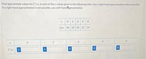 [solved] find approximate values for f { prime} x a