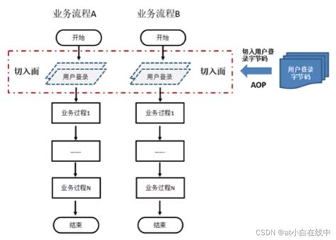 java开发之ssm开发框架 javassm框架 csdn博客