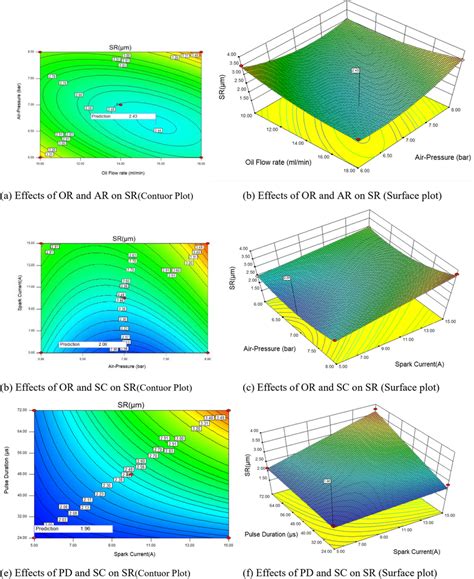 effects of process parameters on the surface roughness download scientific diagram