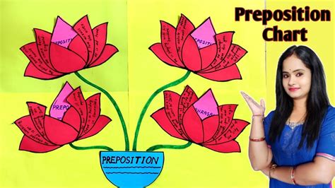 Preposition Chart English TLM How To Make Preposition Chart