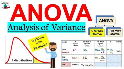 anova tests what they are how to use them and when by ahmadsabry medium