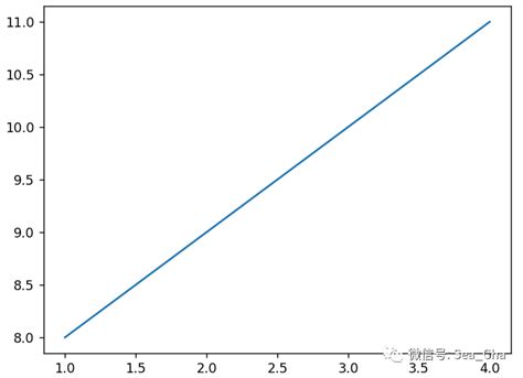 python matplotlib基础绘图 阿里云开发者社区