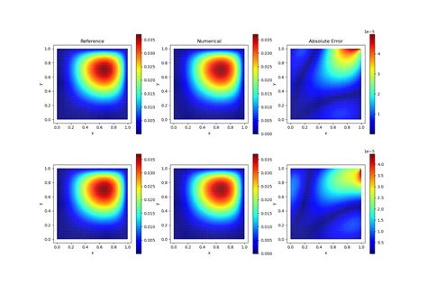 mixed finite element methods for linear elasticity · adfem