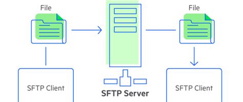 how to create a simple sftp server using java stack dev community