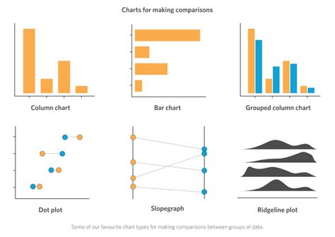 How To Visualise Your Data Comparison Charts Culture Counts
