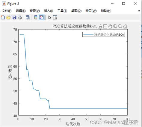 【matlab源码 第51期】基于matlab的粒子群算法 pso 的栅格地图路径规划。 it宝库