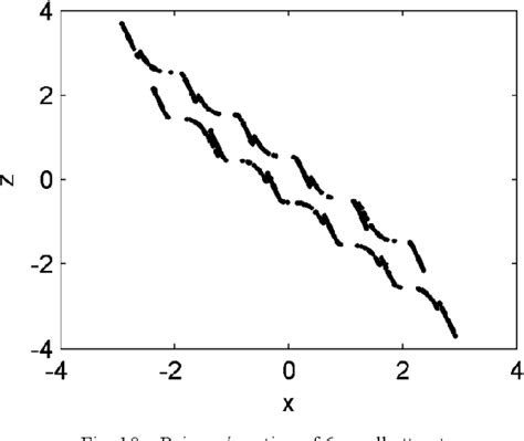 figure 5 from design of multi scroll chaotic attractors using nonlinear exponential function