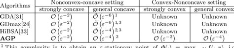 single loop algorithms for solving p in one block smooth download scientific diagram