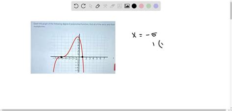 solved given the graph of the following degree 5 polynomial function find all of the zeros and