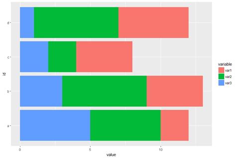 R Function To Create Stacked Barchart For Each Row In A Dataframe Using Ggplot Stack Overflow