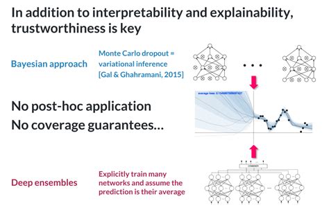 Uncertainty Quantification Van Der Schaar Lab