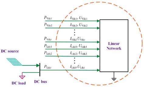 sustainability free full text alternating iterative power flow algorithm for hybrid ac dc
