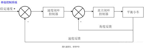 位置式pid和增量式pid的定义及应用 csdn博客