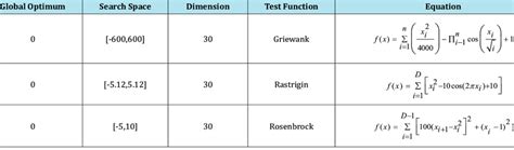 definition of mathematical benchmark functions download scientific diagram