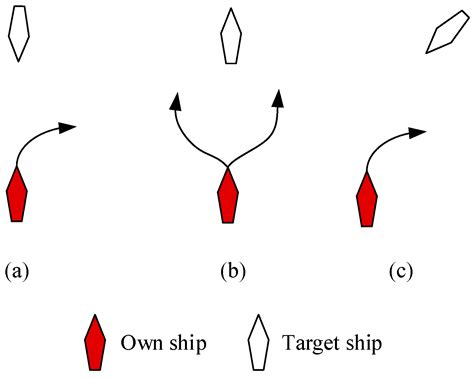 jmse free full text a two stage path planning algorithm based on rapid exploring random tree