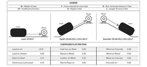 Using The Coefficient Of Friction To Calculate Frictional Force LGH