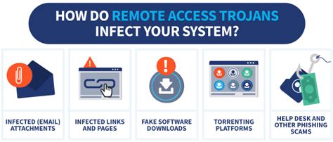 What Is A Remote Access Trojan Remove And Prevent RATs
